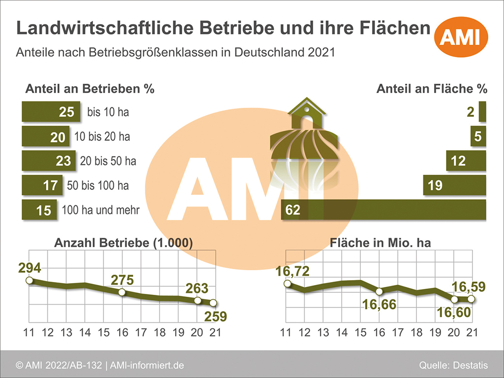 Wachstumsschwelle verschiebt sich nach oben