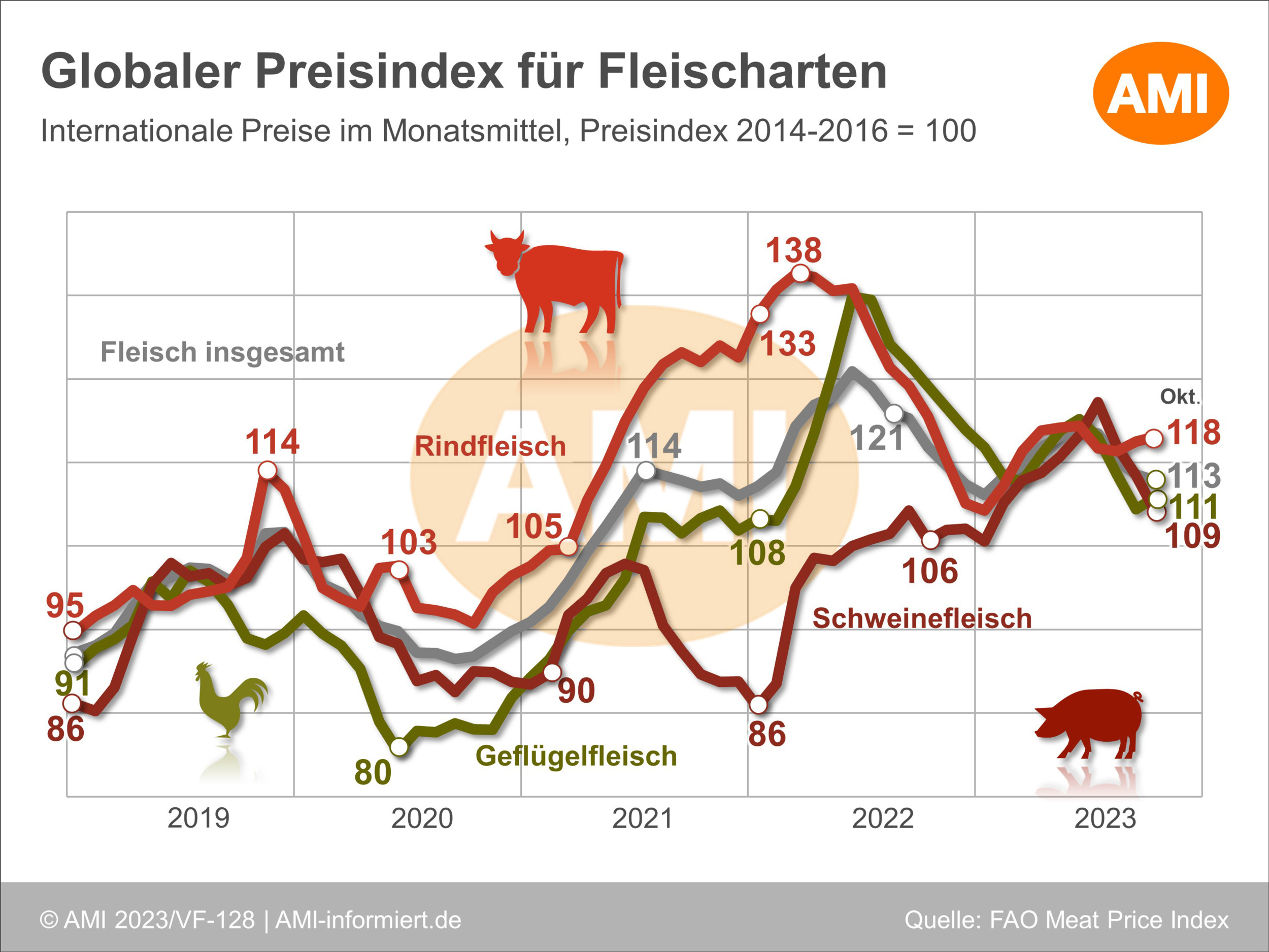 6.2 Tierische Erzeugung - Situationsbericht 23/24